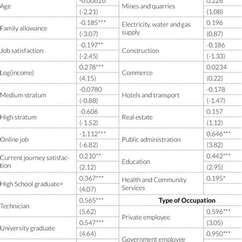 Probit Model Estimation Results Download Scientific Diagram