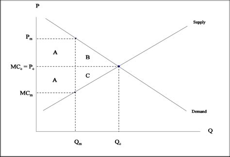Price Fixing Injuries And Standing Download Scientific Diagram