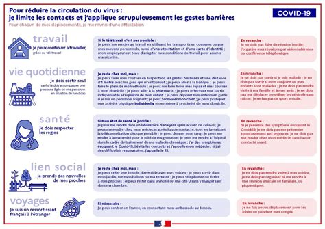 Comment Réduire La Circulation Du Covid 19 Solyon Mutuelle