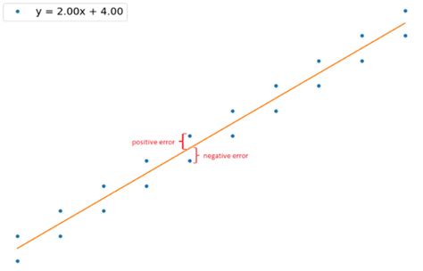 Simple Explanation Of Statsmodel Linear Regression Model Summary