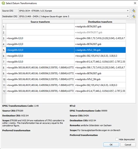 Coordinate System Integrating Ntv Sn Gsb Grid In Qgis Geographic