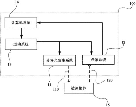 Three Dimensional Surface Shape Reconstruction System And