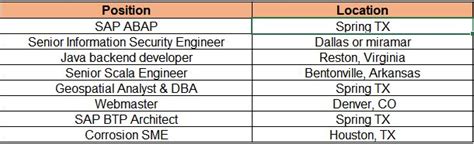 sapabap sapabapdeveloper sapbtp securityengineer scaladeveloper