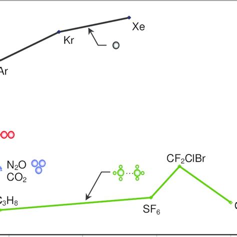 Thermal Accommodation Coefficients Between Soot And Various Gases Download Scientific Diagram