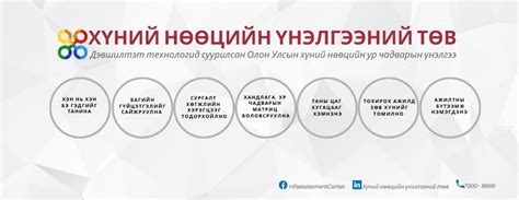 Хүний нөөцийн үнэлгээний төв Home Facebook