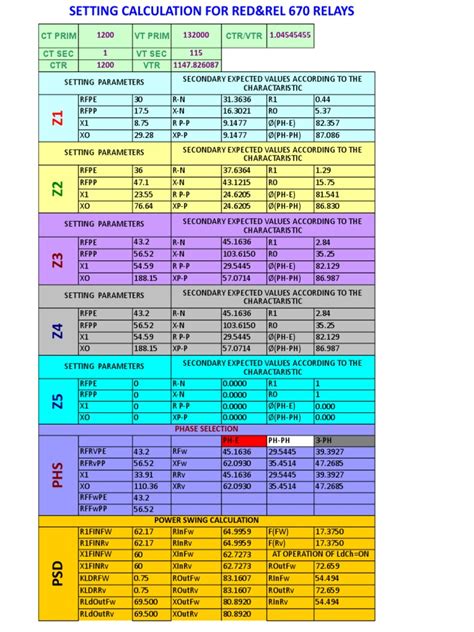 Sec Calc Fault Locator For Red Rel 670 Pdf Teaching Mathematics