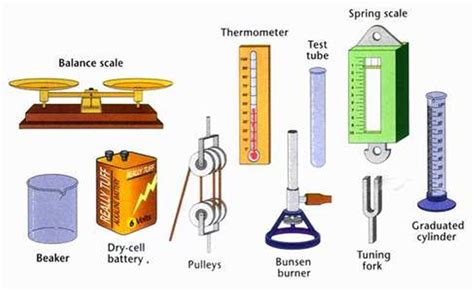 Tools Equipment Devices And Home Appliances” Vocabulary 300 Items