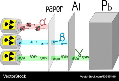 Alpha Beta And Gamma Radiation Power All About Radiation