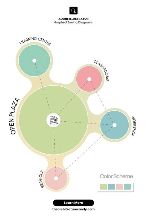 Morphed Zoning Diagram In 2024 Diagram Architecture Concept Diagram