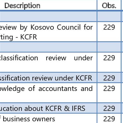 Variable And Statistics Description Source Authors Calculation