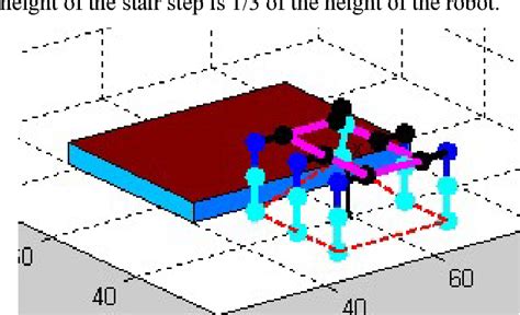 Figure From Basic Walking Simulations And Gravitational Stability Analysis For A Hexapod Robot