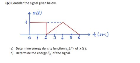 Q Consider The Signal Given Below A Determine Chegg
