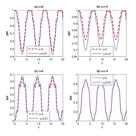 Schematic Circuit Diagram Of The Vqe Algorithm The Qubits Are