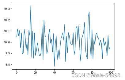 Python Python Plt Scale Bar Csdn