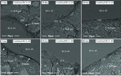 Microstructure Development Of Basalt Aggregate And Combined Rca