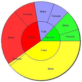 Nested Pie Chart In Excel Richieurszula