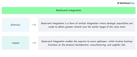Horizontal Integration Chart