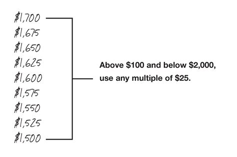 How To Round Numbers When Pricing Your Work Michael Janda