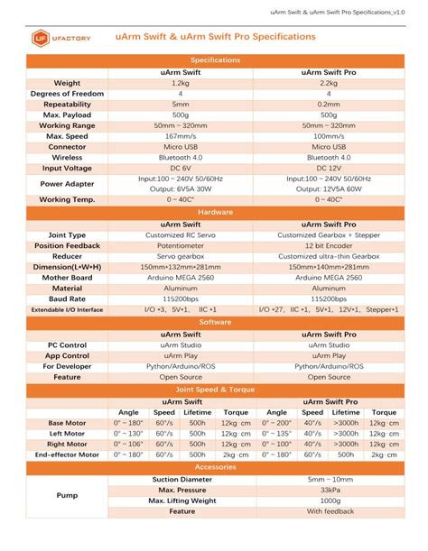 Atmega2560 Development Boards And Kits Avr Datasheets Mouser