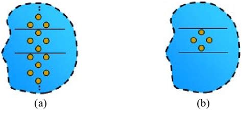 A Trapped Mode Of An Infinite Periodical Array Of Cylinders B Download Scientific Diagram