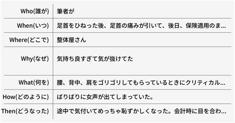 整体でのマッサージでは気を抜きすぎてはいけない 健常者エミュレータ事例集