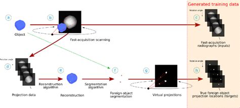 The Complete Workflow Of Data Acquisition Ab And The Generation Of Download Scientific