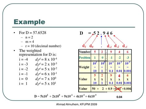 Ppt Coe 202 Digital Logic Design Number Systems Part 1 Powerpoint