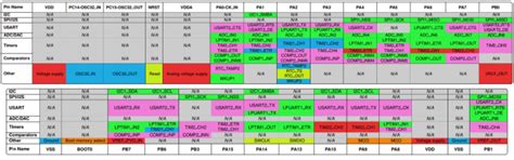 using tabula to parse pdf tables vivonomicon s blog