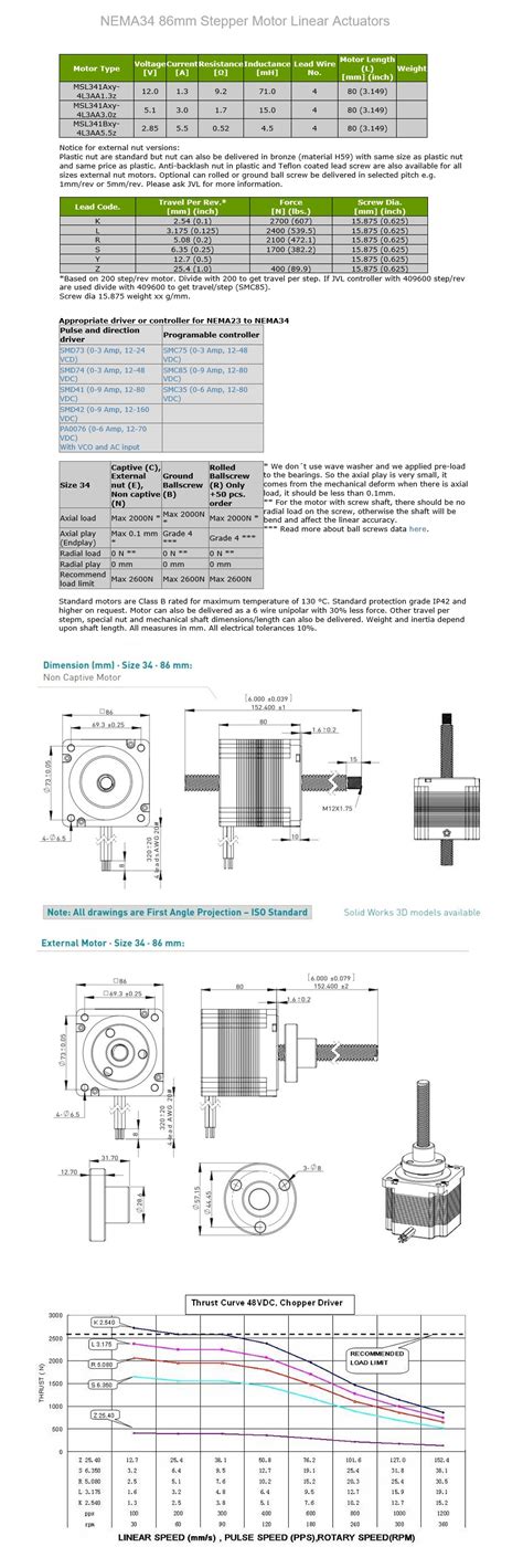 Jvl Integrated Stepper Motor With Linear Actuator Msl Series