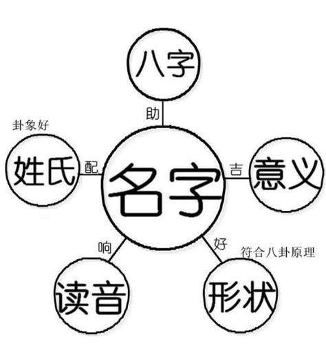取名意义相关阅读 取名意义在线阅读 周易算命网
