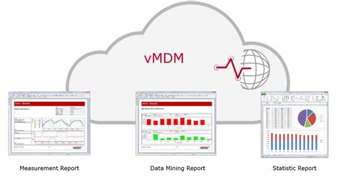 vMDM专业数据管理平台 客户案例与技术文章 北汇信息汽车电子新能源测试信息化方案提供商