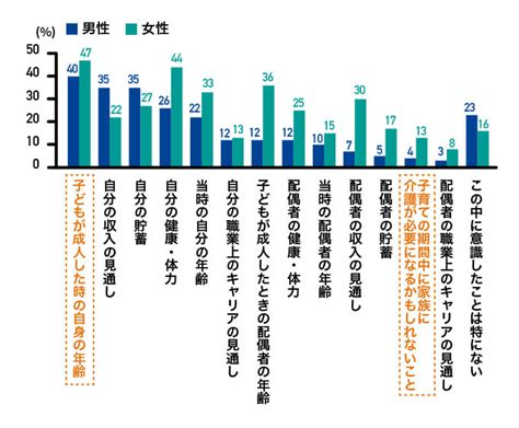 出産時、晩産カップルの約9割が想定外なことは？ Money Plus