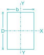 Select The Correct Name Of The Column Among The Given Options That