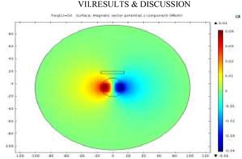 Figure 1 From A Modified Bem Fem Coupling Approach For 3d Electromagnetic Levitation Problem