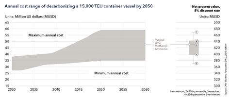 Dnv Decarbonization Insights The Rise Of Onboard Carbon Capture And