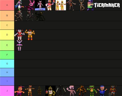 FNAF HOT Tier List Community Rankings TierMaker