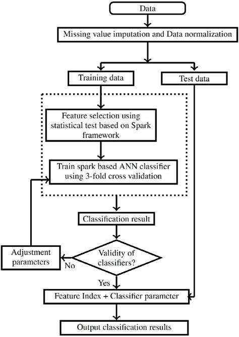 Proposed Framework For Microarray Classification Download Scientific