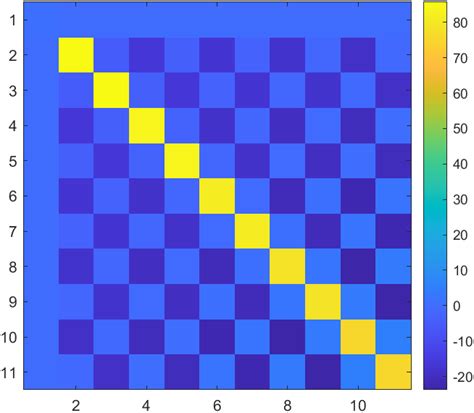 Matlab Matlab不会画图？官方团队来教你matlab自带数据集有哪些 Csdn博客