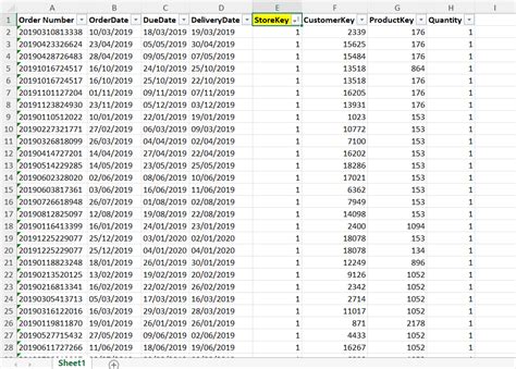 วิธีจัดหน้า Print ข้อมูลเยอะๆ ใน Excel ให้แบ่งหน้า Page Break ตาม