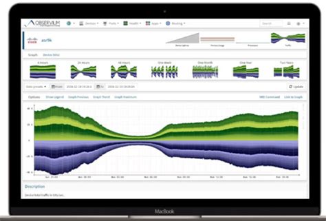10 Cacti Alternative Software Tools For Network Bandwidth Monitoring 2025