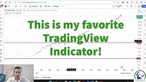 This Is The Best TradingView Fibonacci Indicator Use This To Trade ANY Stock Or Crypto YouTube