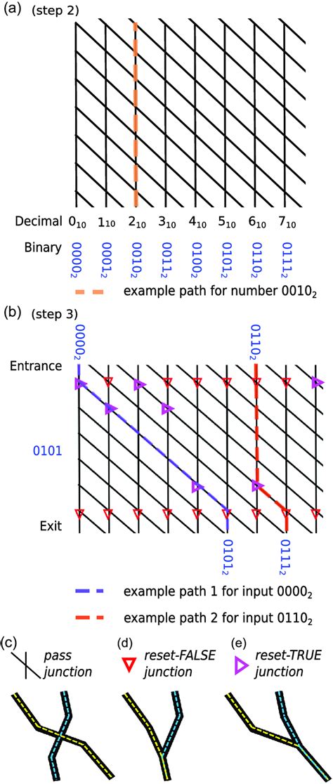 Network Encoding Examples A Example Network Shows Numbers Represented