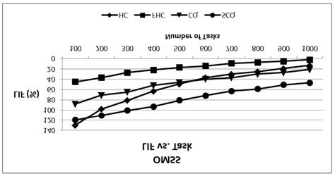 Omss Algorithm On Cube Based Networks Download Scientific Diagram