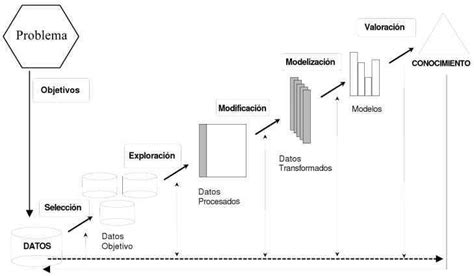 Preprocesamiento De Datos Jenny Olguin Flashcards