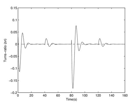 Oltc Tap Position ∆n Solid Line Indicates The Response Of The Download Scientific Diagram