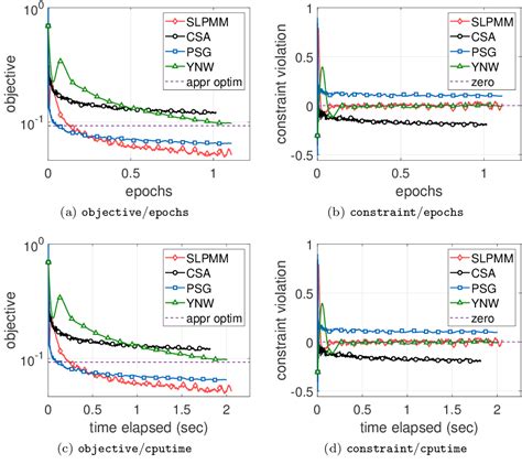 A Stochastic Linearized Proximal Method Of Multipliers For Convex