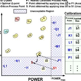 Illustration Of The Optimization Problem Download Scientific Diagram