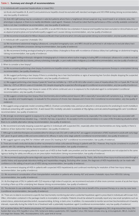 Official Journal Of The American College Of Gastroenterology Acg
