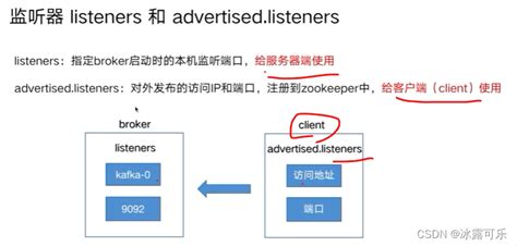 处理大数据的基础架构，oltp和olap的区别，数据库与hadoop、spark、hive和flink大数据技术hadoop Loap数据库