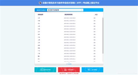 软考高级架构师开篇软考高级架构师 真题 Csdn博客